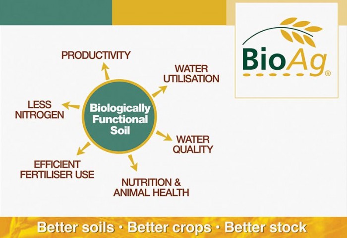 Dairy | Pastoral - BioAg